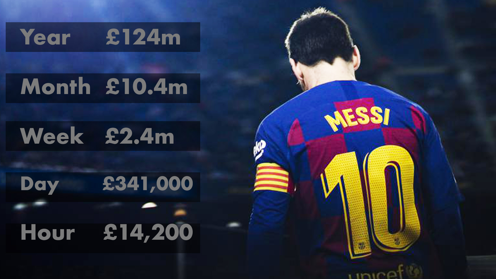 Juventus Make A Spectacular Late Run At Messi To Create Dream Team ...